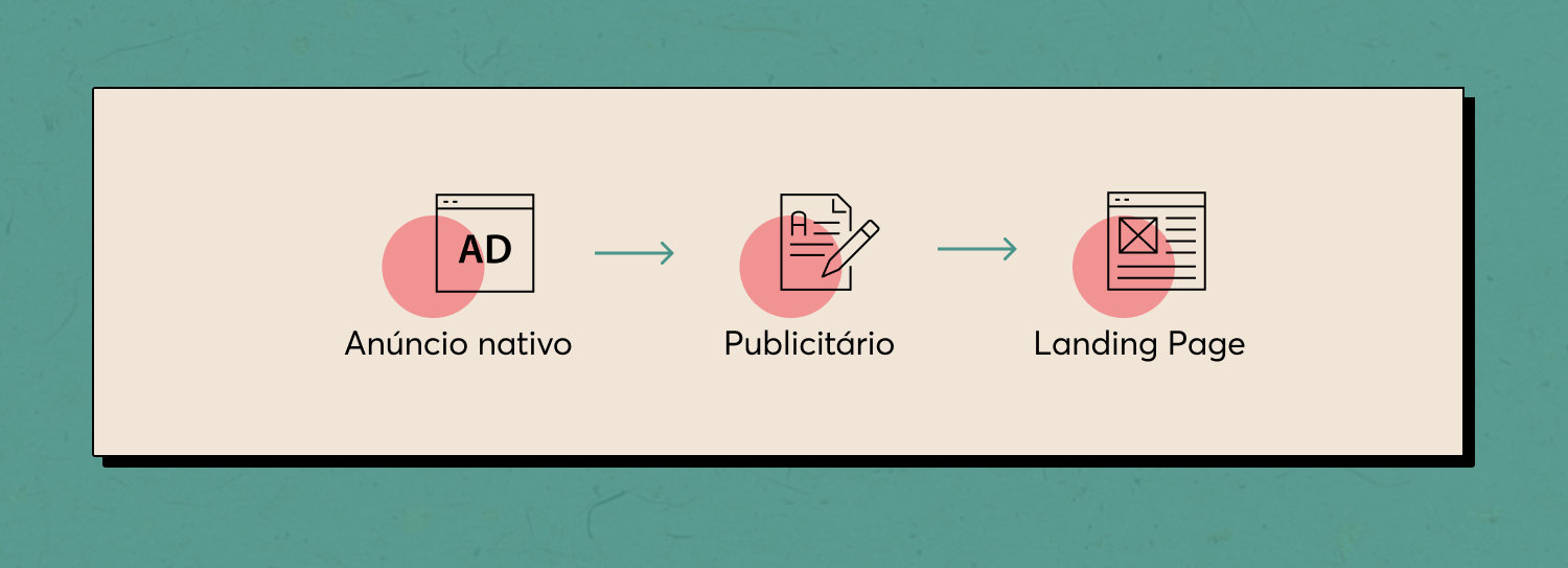 Blog MGID 》O que é Bridge Page e por que você deve usá-lo?